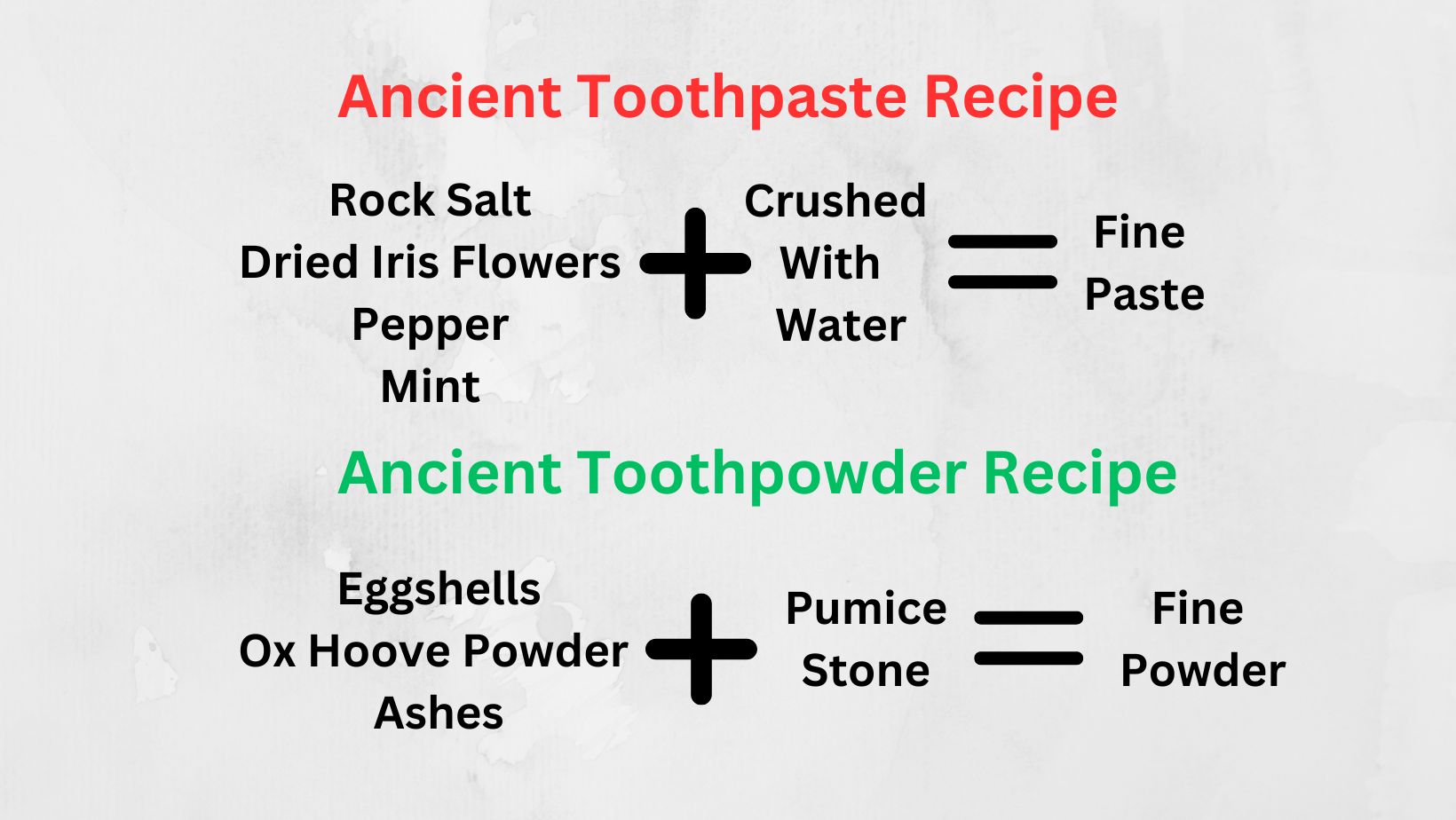 How Did Ancient Egyptians Make Toothpaste? - Power Tooth Paste